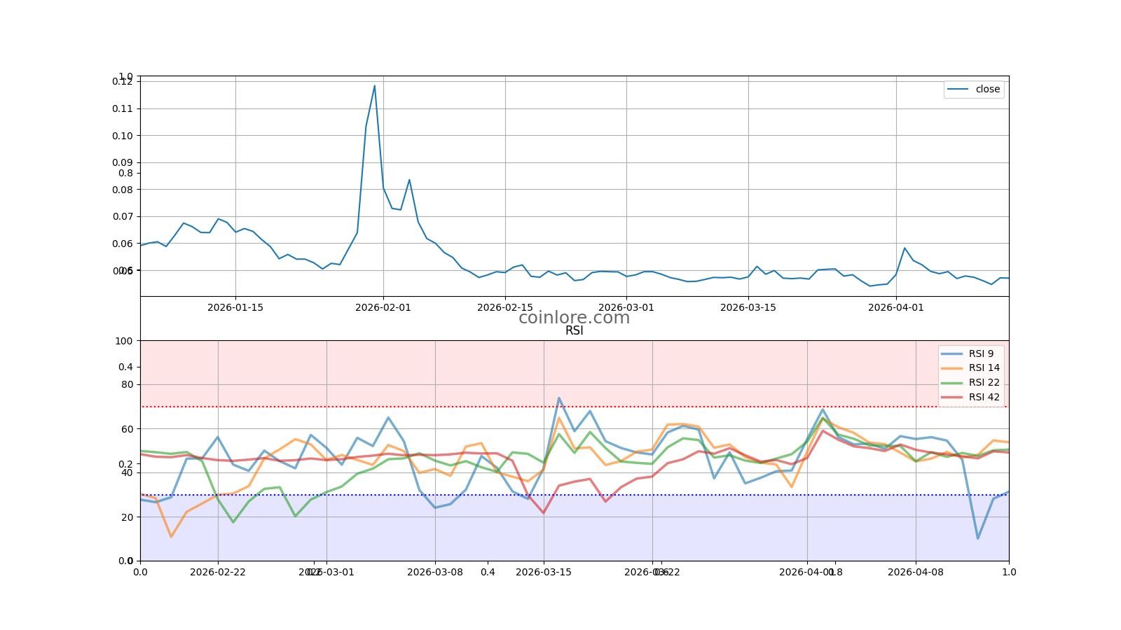 Synapse RSI indicator