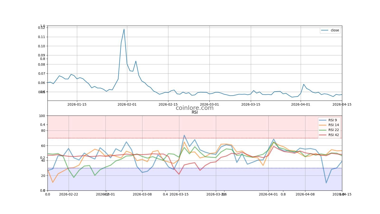 시냅스 RSI indicator