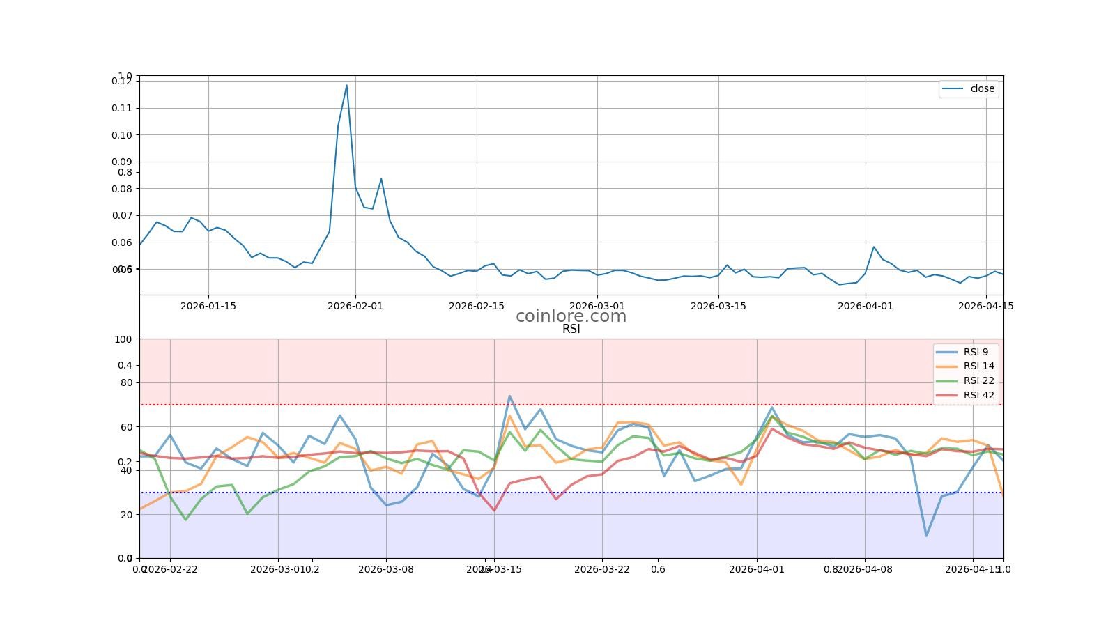 Synapse RSI indicator