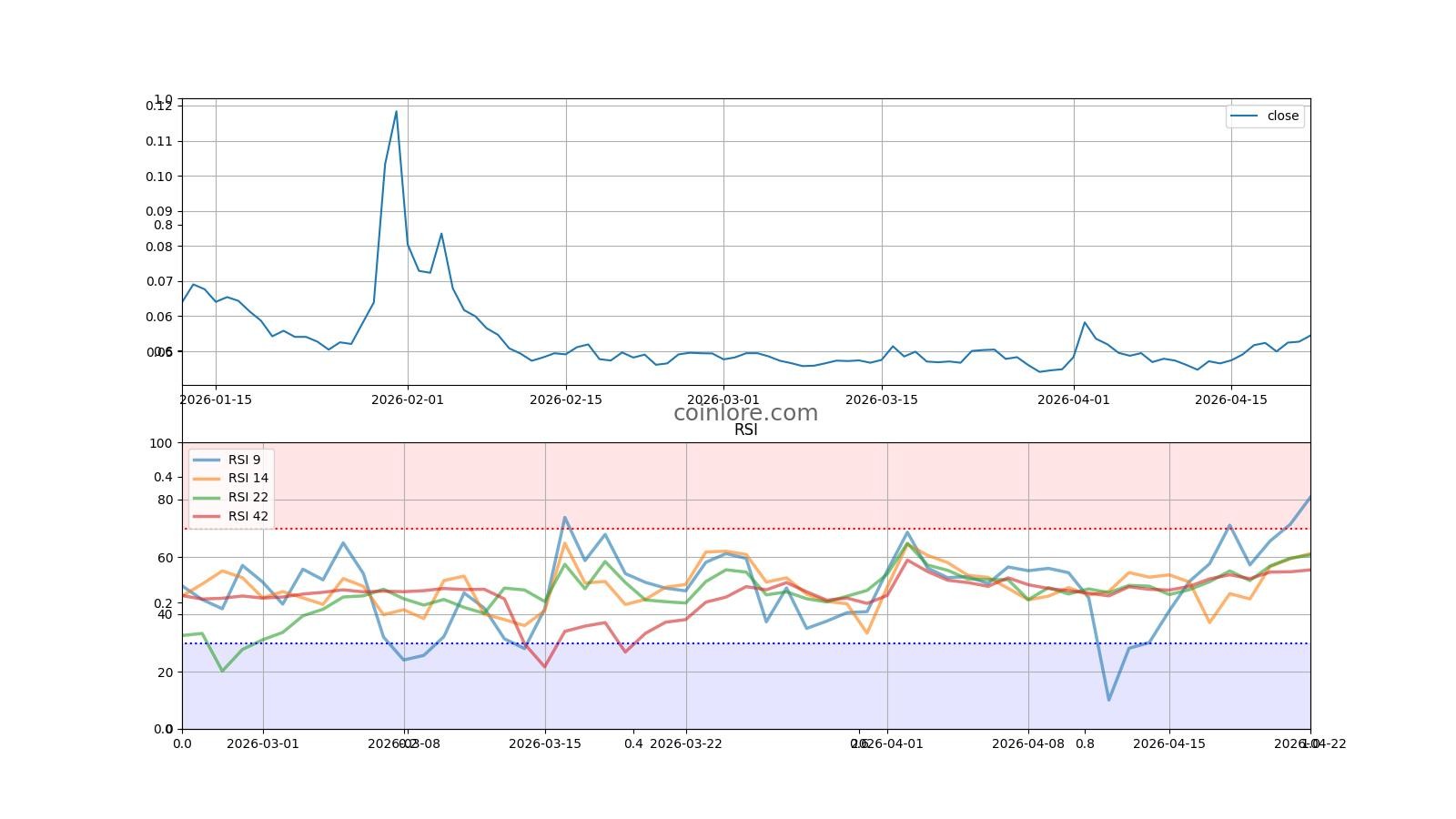 Synapse RSI indicator