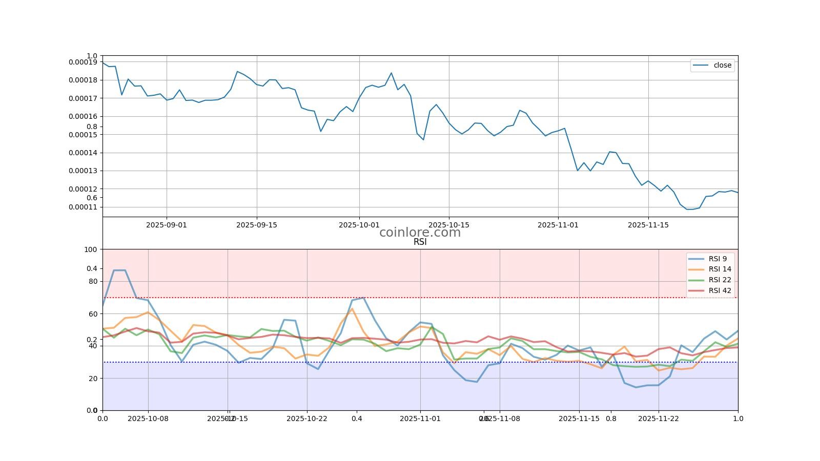 Synchrony RSI indicator