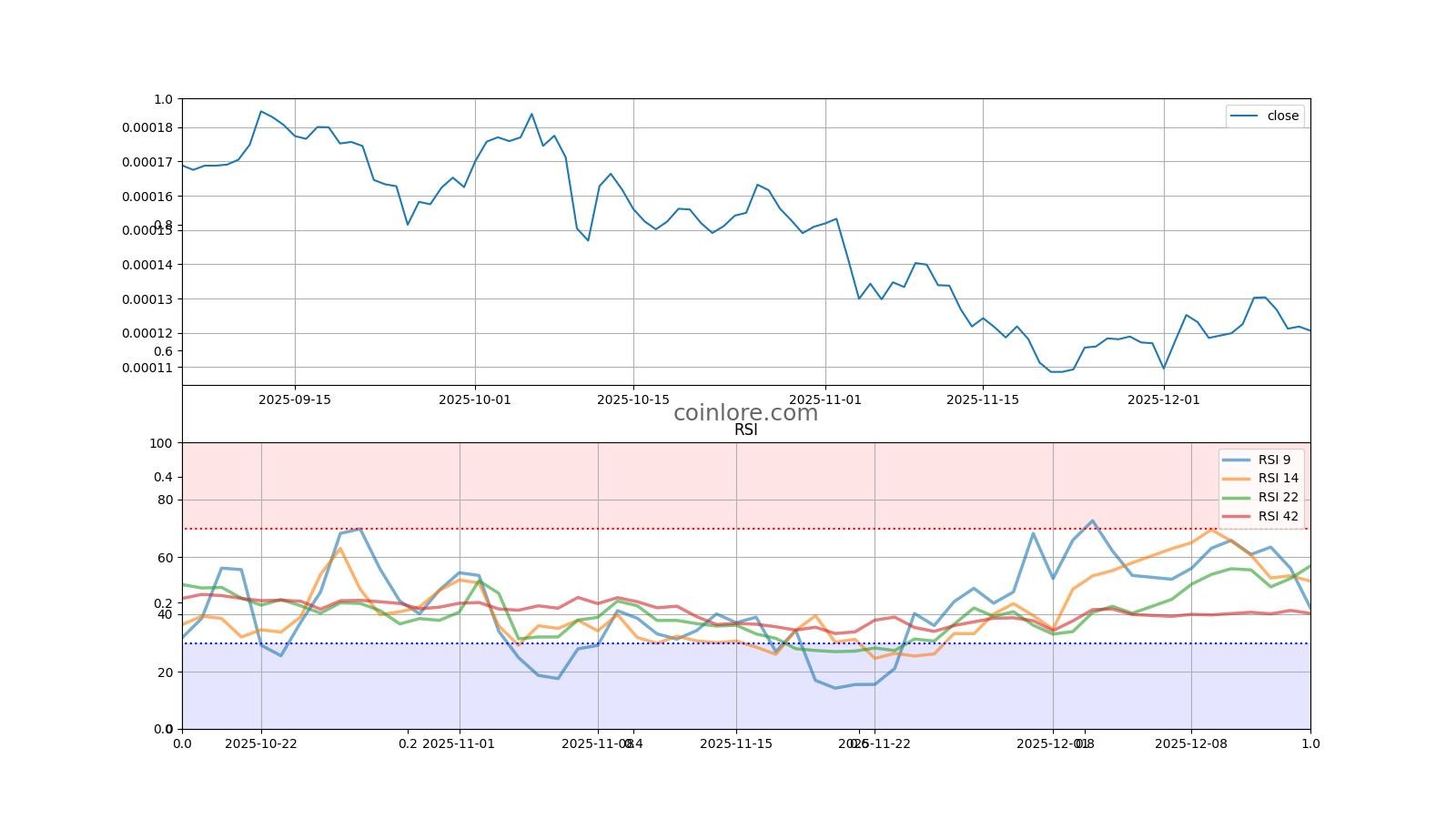Synchrony RSI indicator