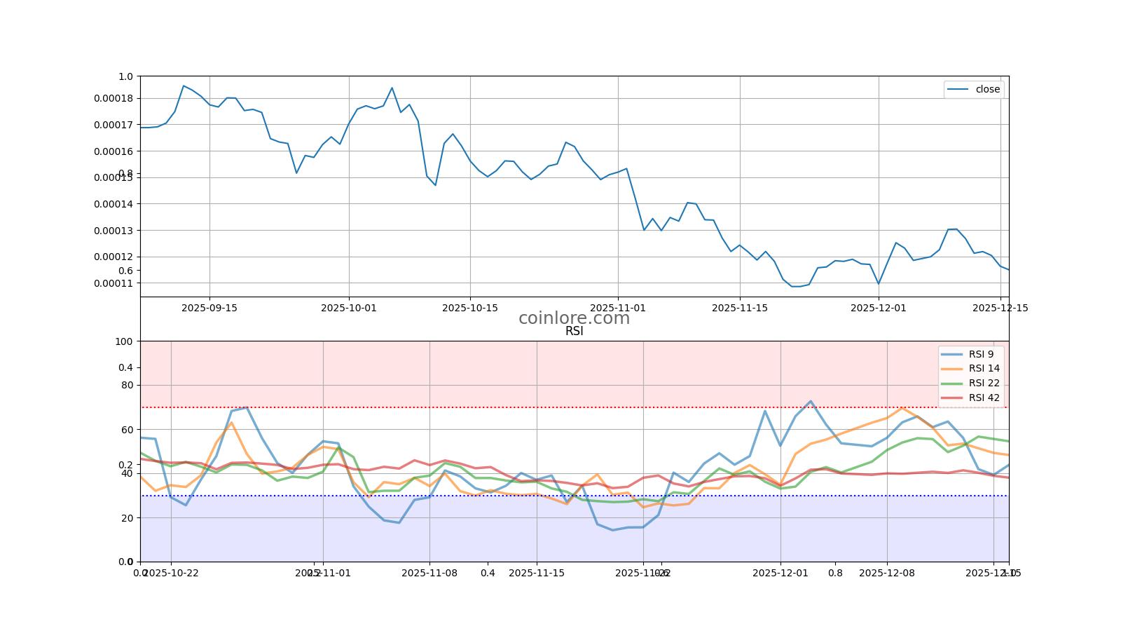 Synchrony RSI indicator