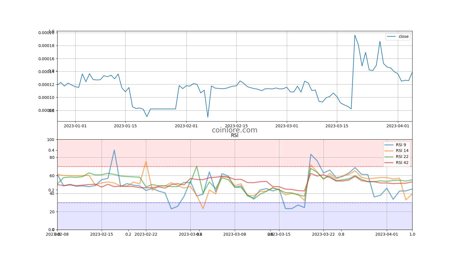 Synchrony RSI indicator