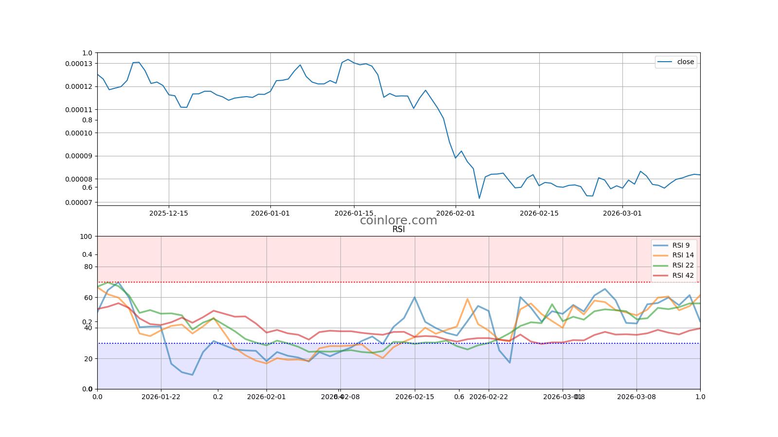 Synchrony RSI indicator