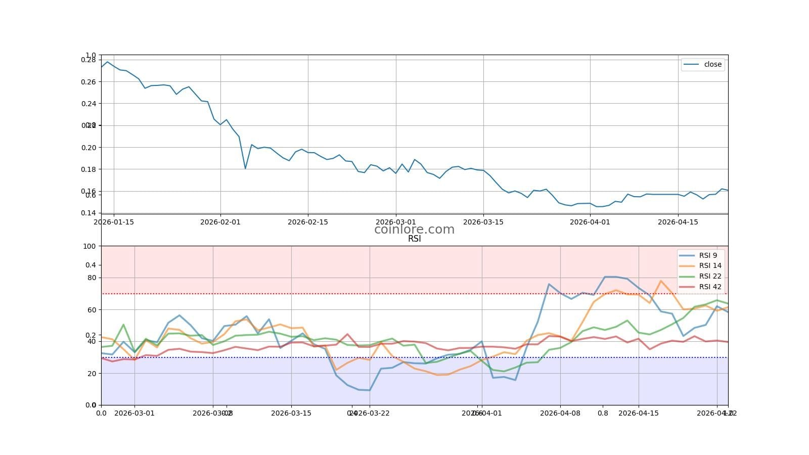 Syncvault RSI indicator