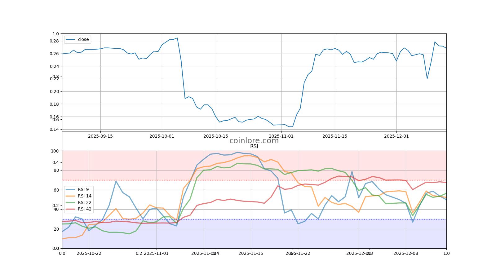 Syncvault RSI indicator