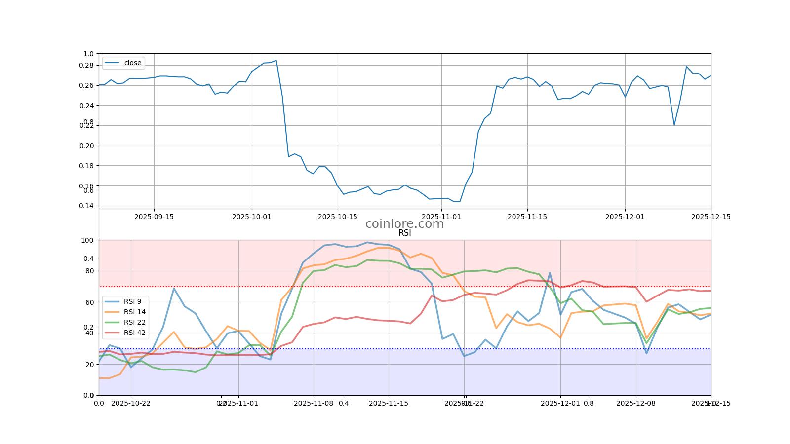 Syncvault RSI indicator