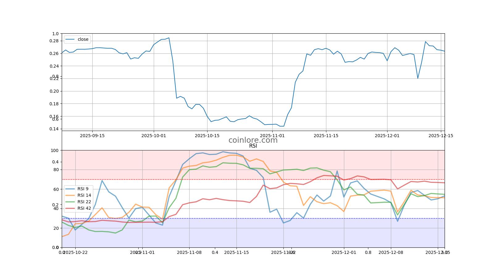 Syncvault RSI indicator