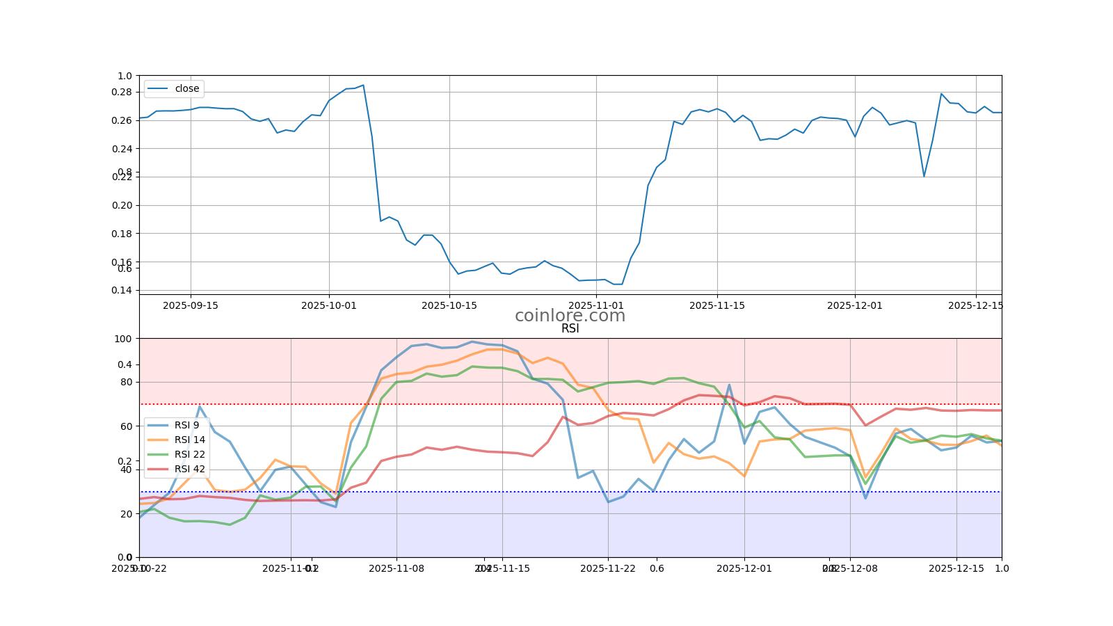 Syncvault RSI indicator