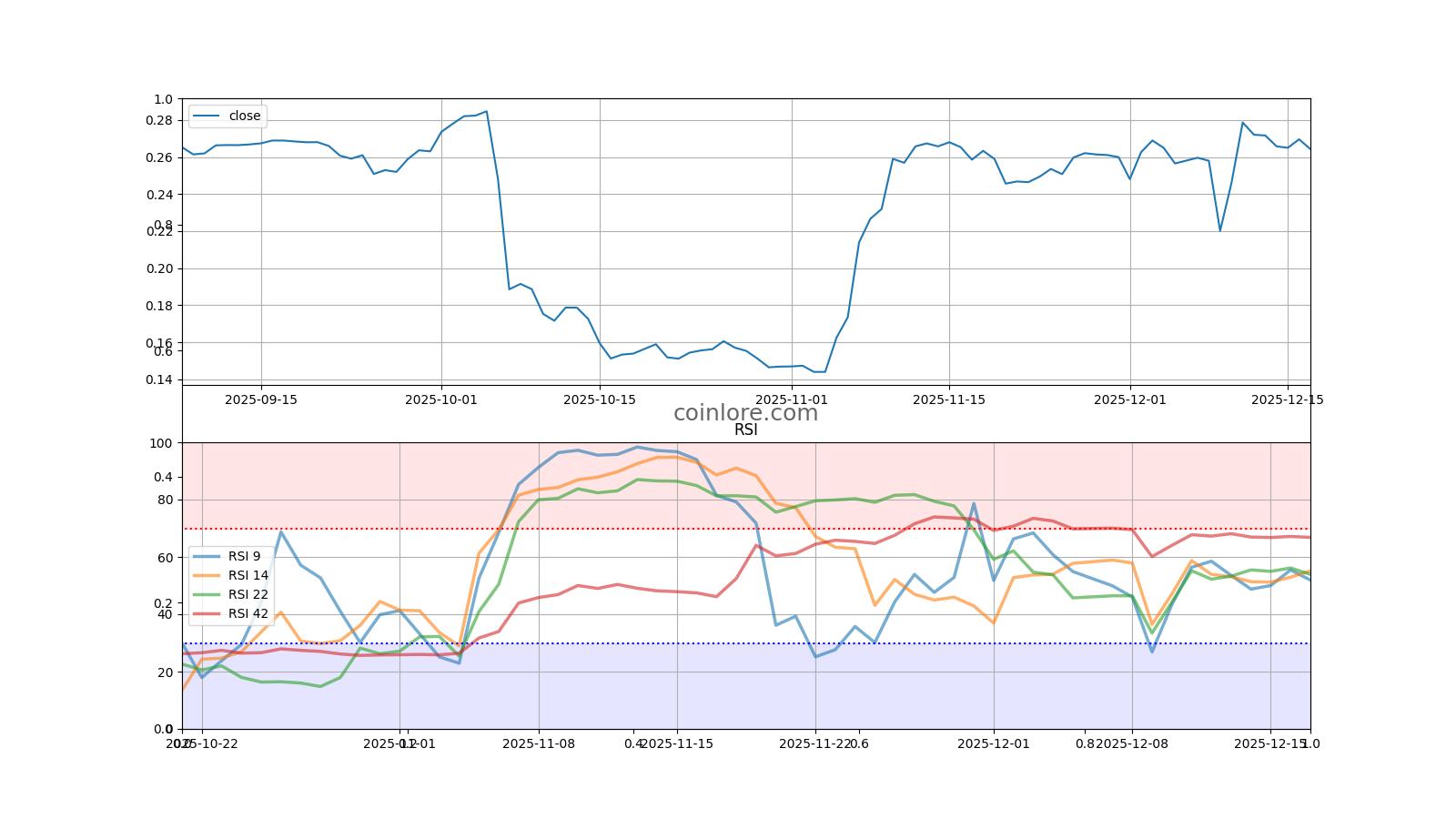 Syncvault RSI indicator