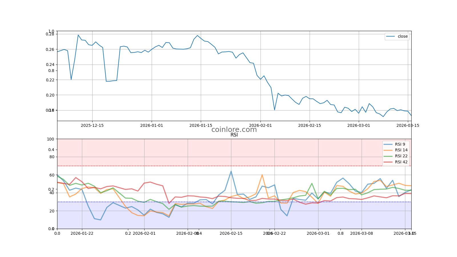 Syncvault RSI indicator
