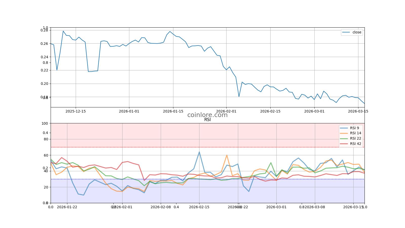 Syncvault RSI indicator