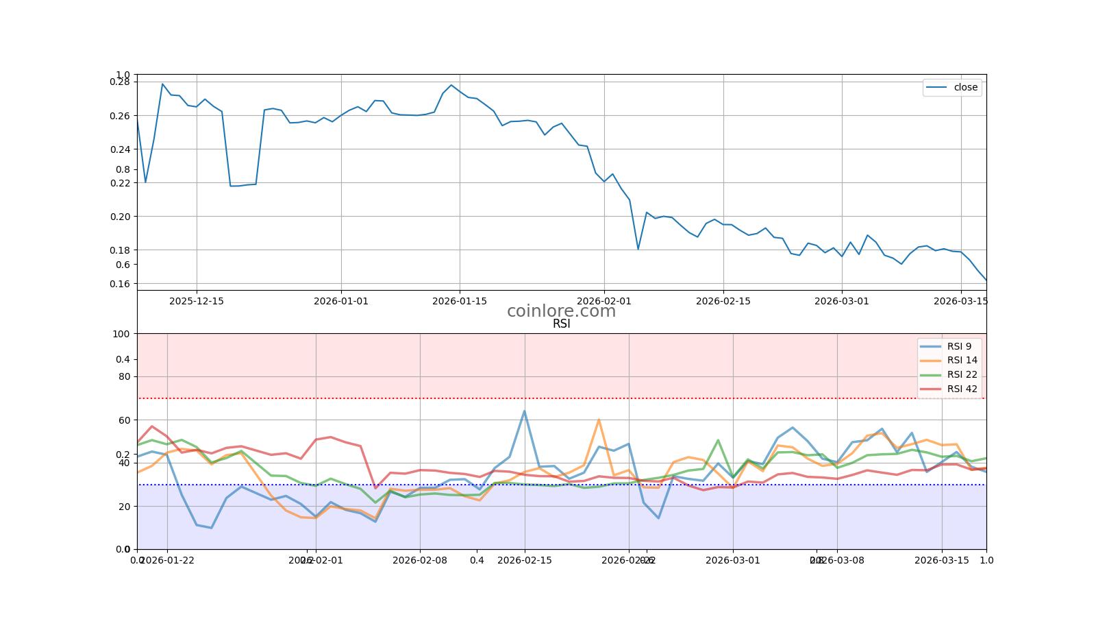 Syncvault RSI indicator