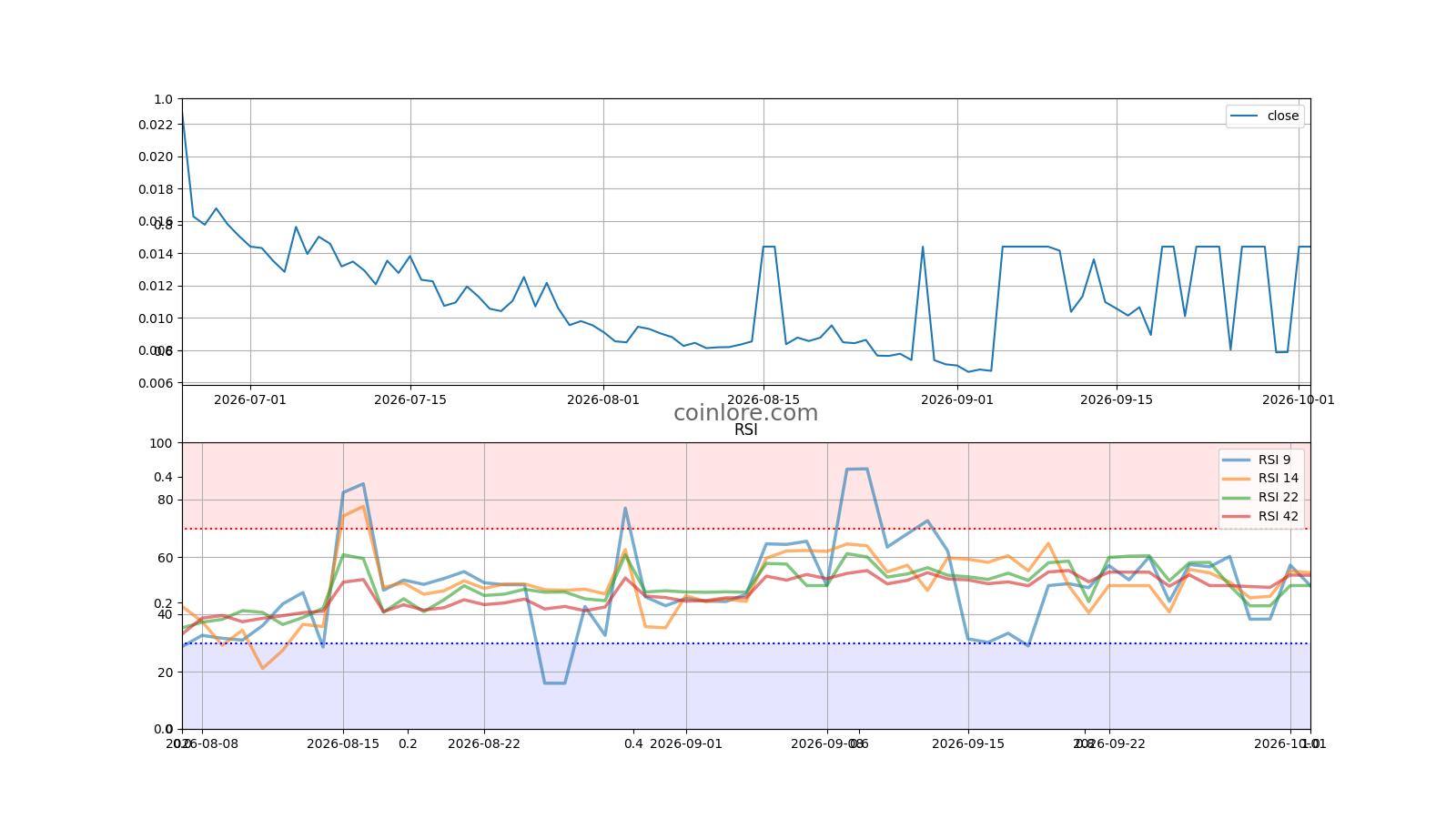 Syndicate RSI indicator