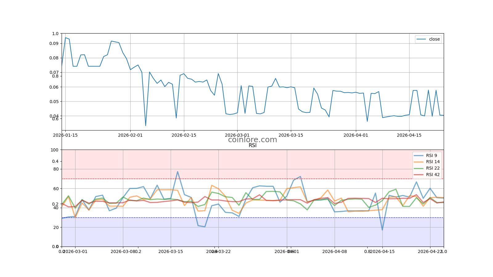 Syndicate RSI indicator