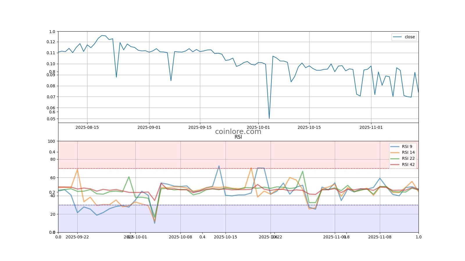 Syndicate RSI indicator