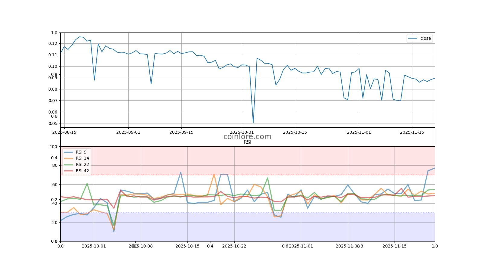 Syndicate RSI indicator