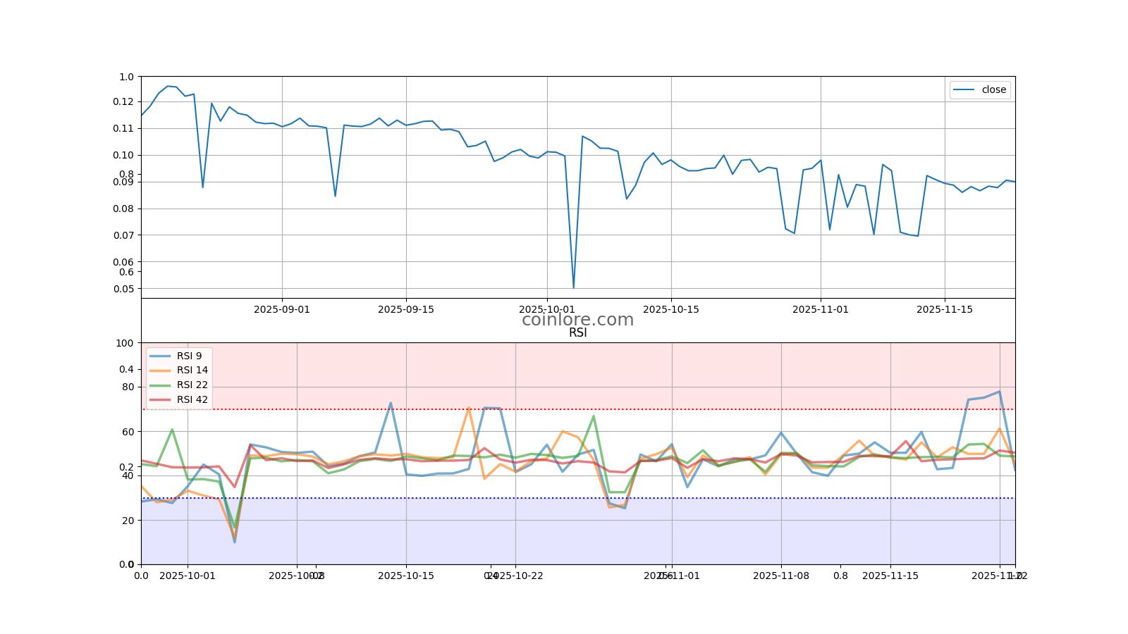 Syndicate RSI indicator
