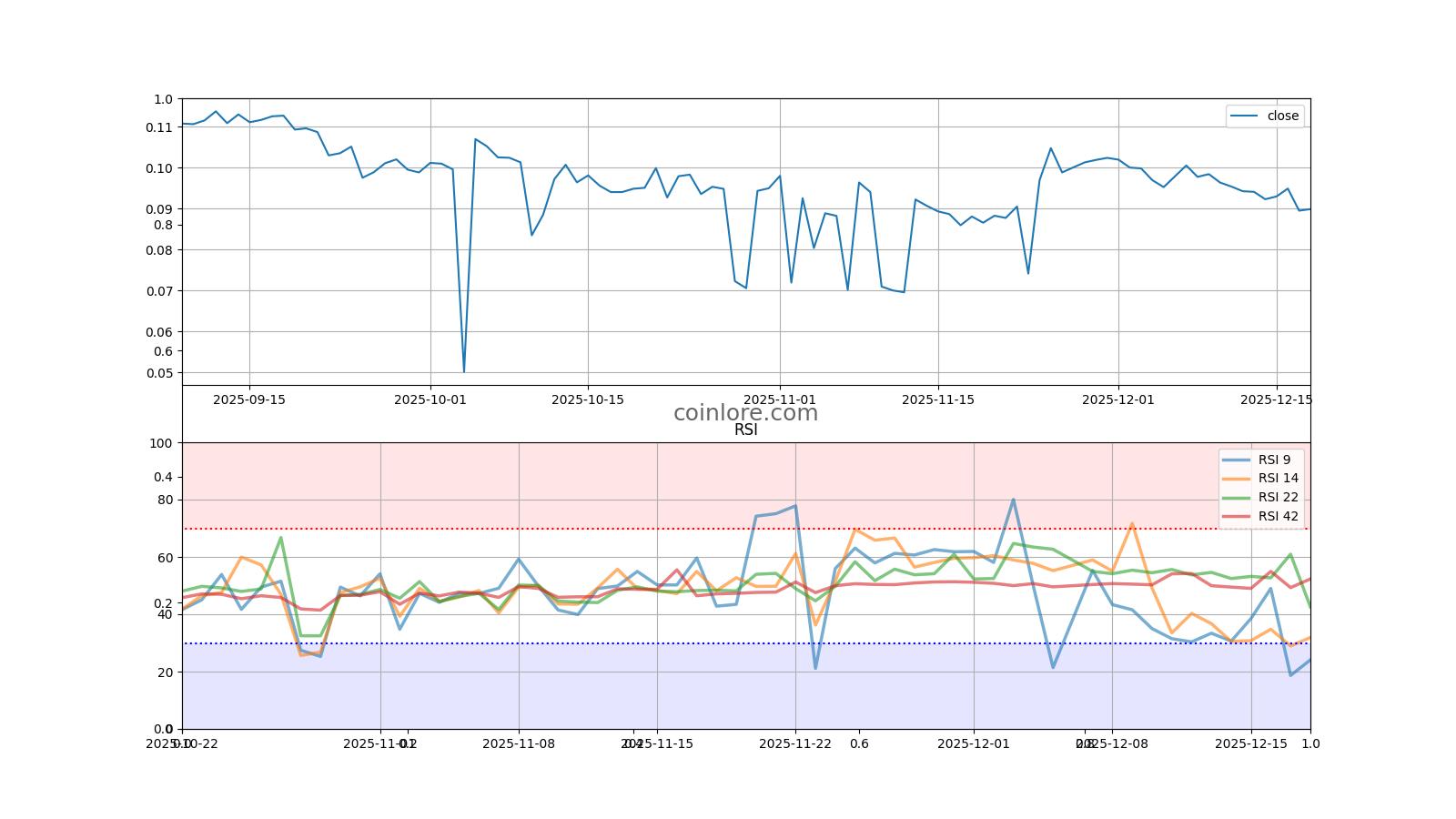 Syndicate RSI indicator
