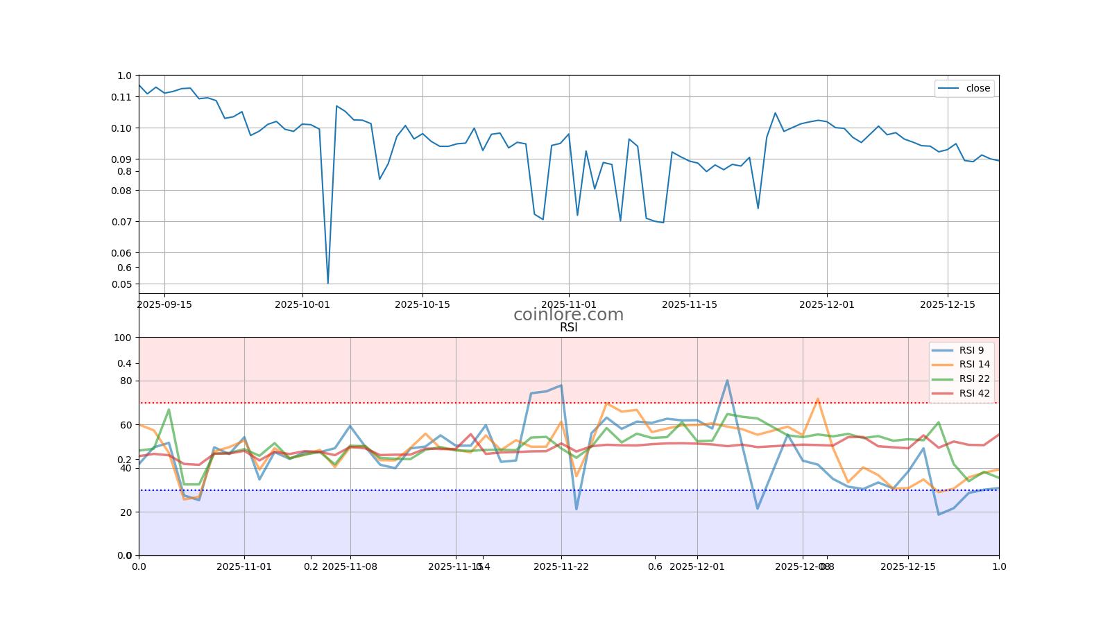 Syndicate RSI indicator