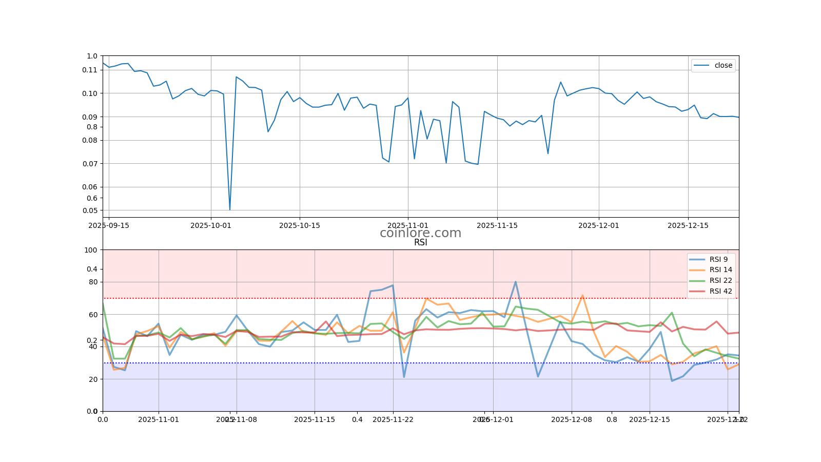 Syndicate RSI indicator