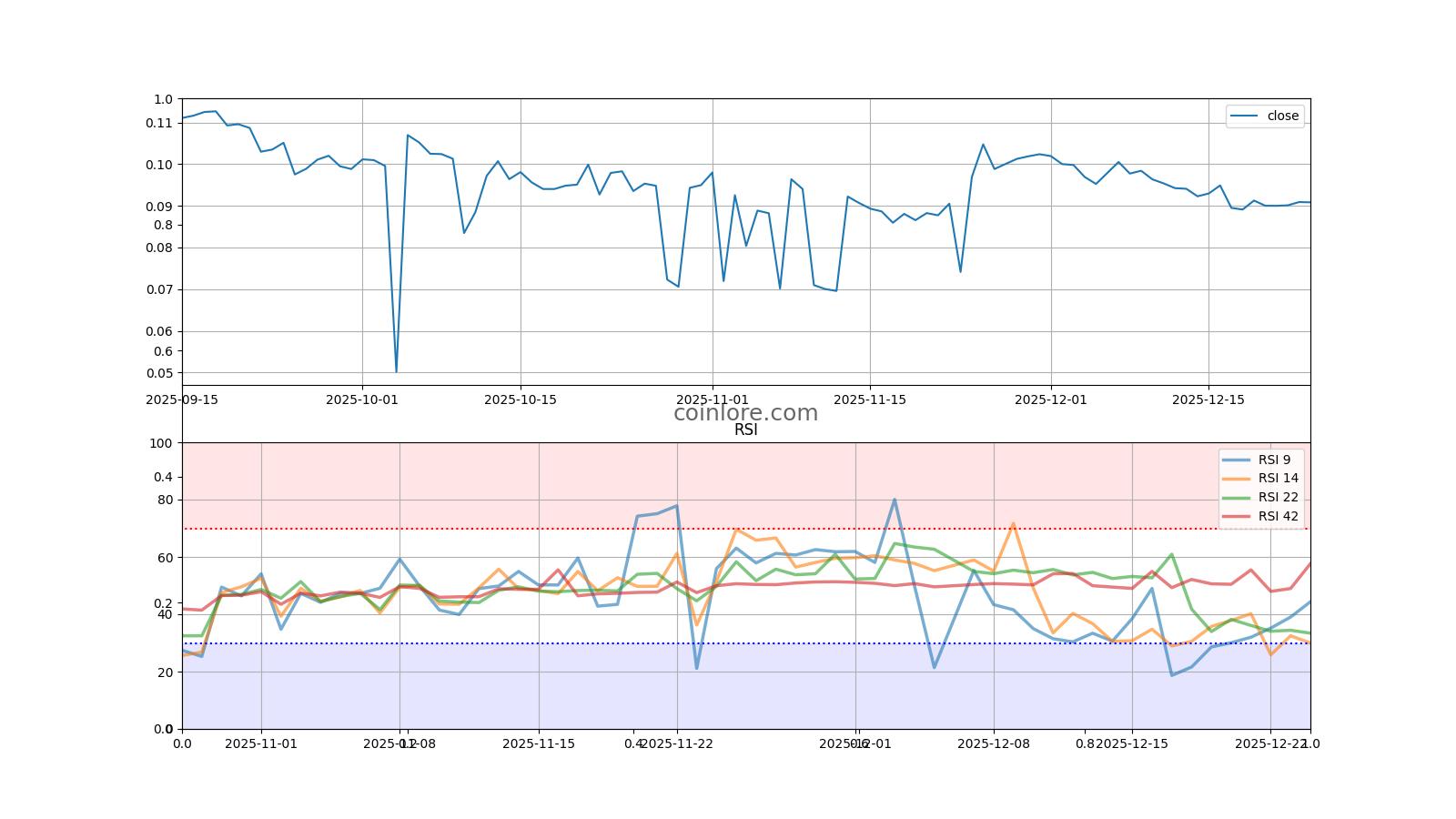 Syndicate RSI indicator