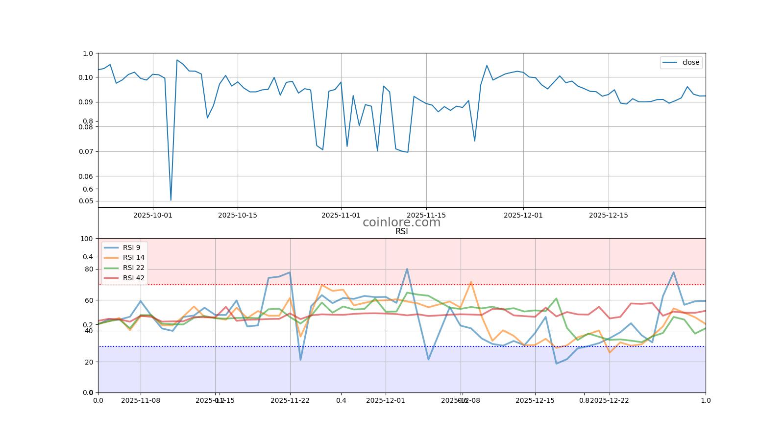 Syndicate RSI indicator