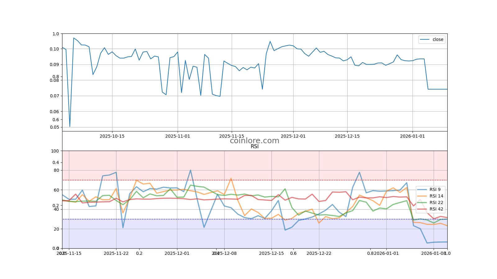 Syndicate RSI indicator