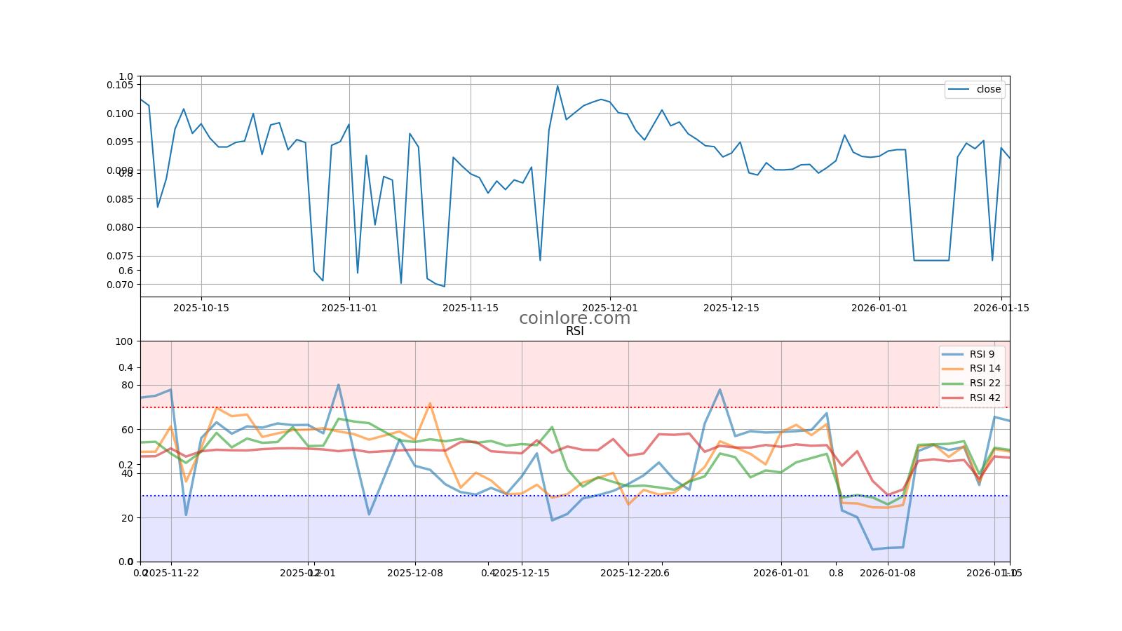 Syndicate RSI indicator