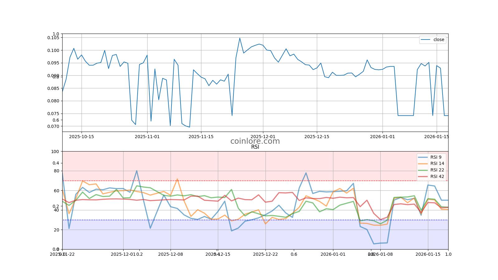 Syndicate RSI indicator