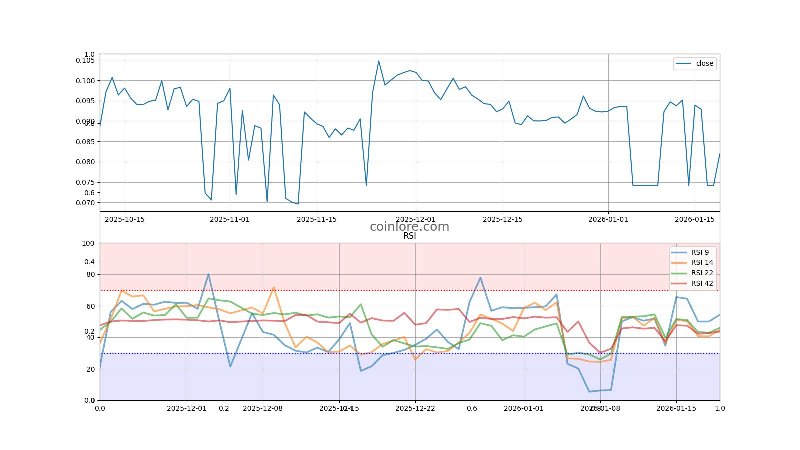 Syndicate RSI indicator