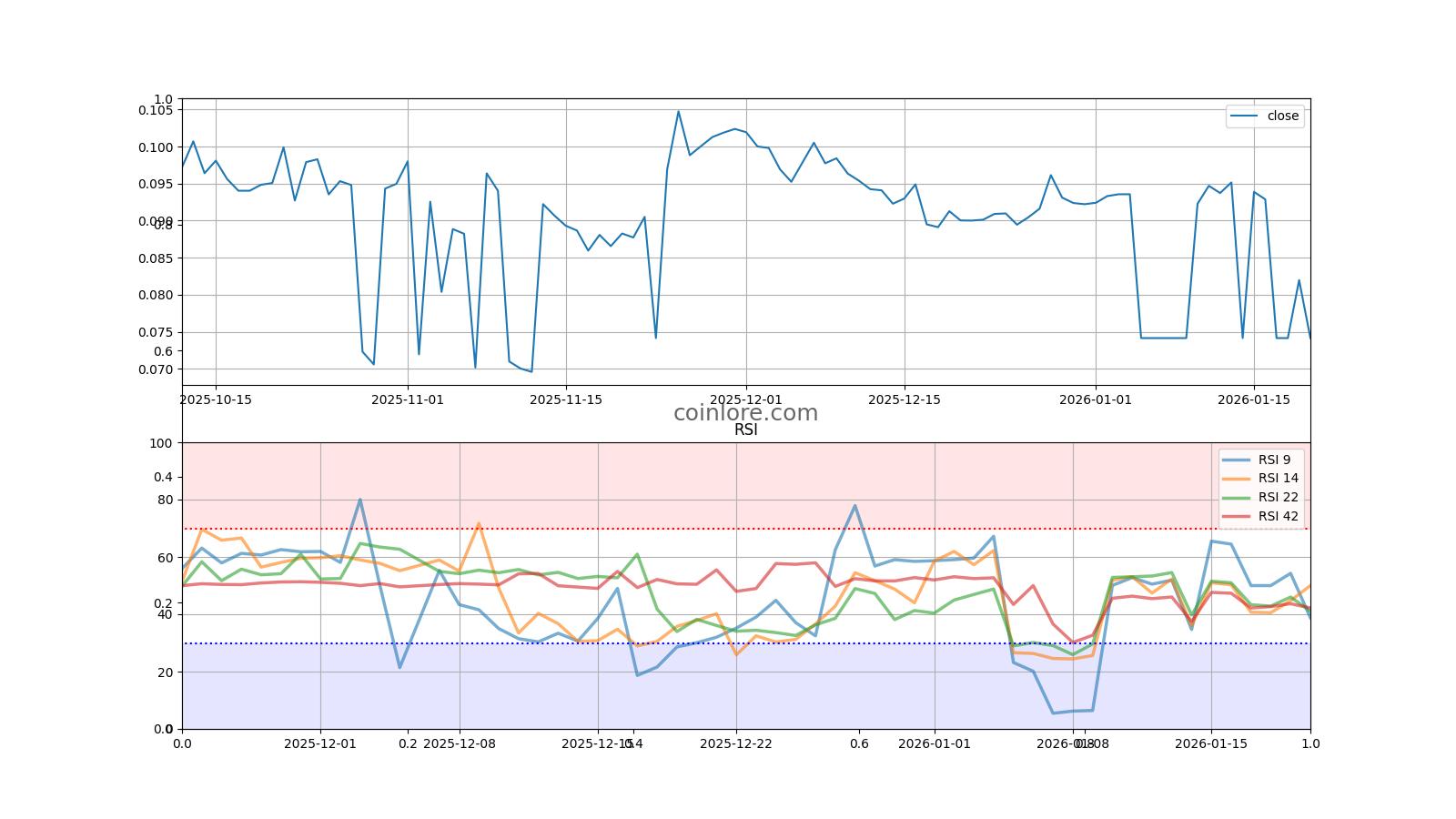 Syndicate RSI indicator