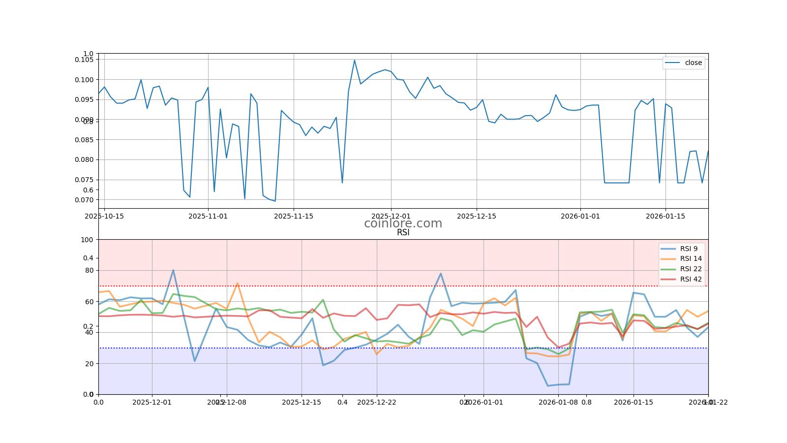 Syndicate RSI indicator