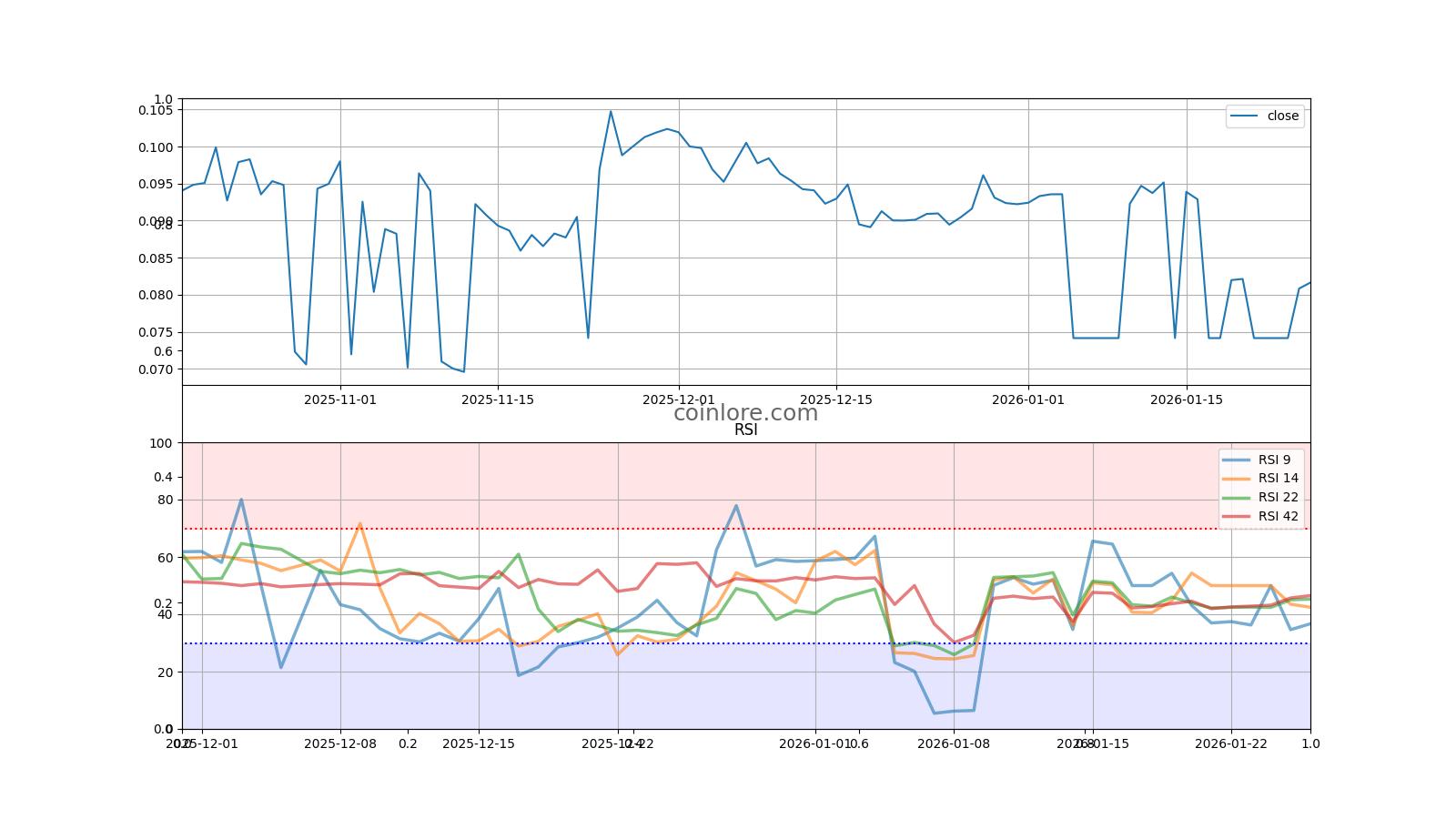 Syndicate RSI indicator