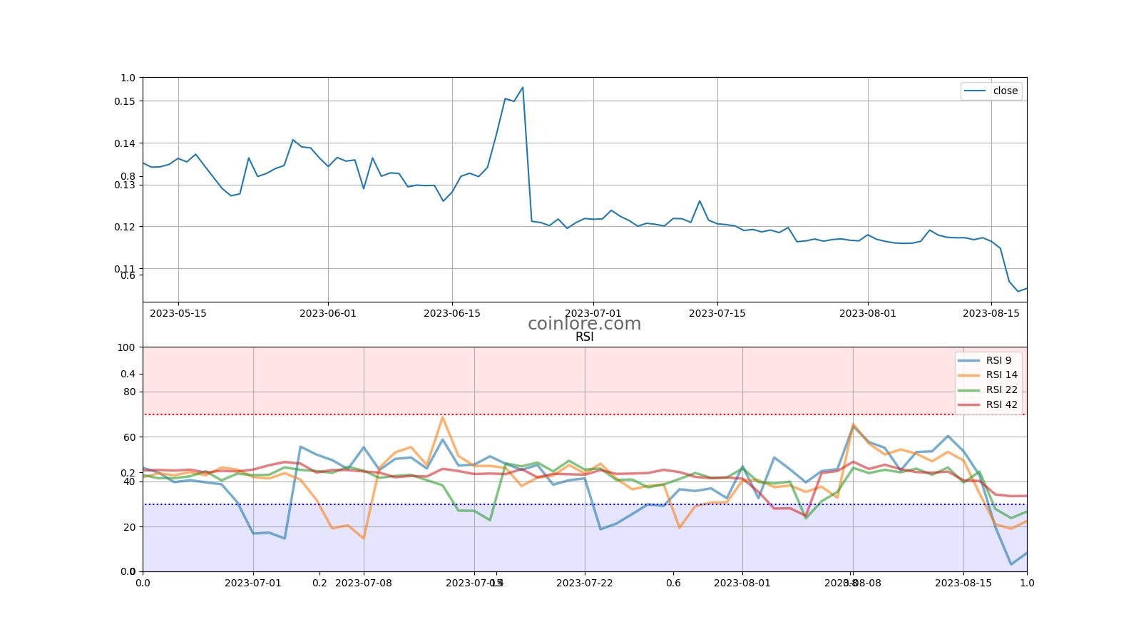 Syndicate RSI indicator