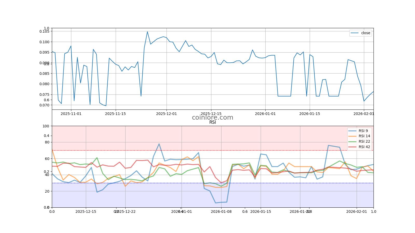 Syndicate RSI indicator