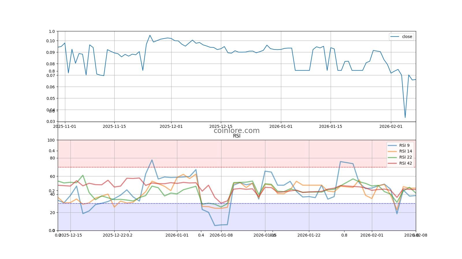 Syndicate RSI indicator