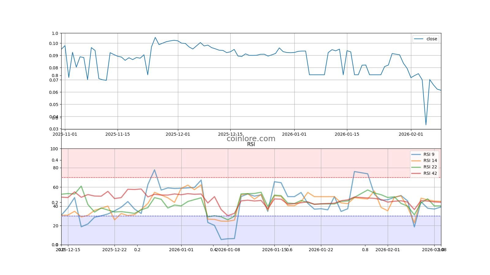Syndicate RSI indicator