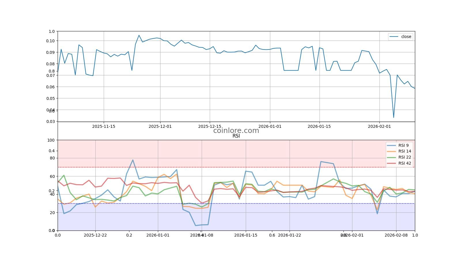 Syndicate RSI indicator