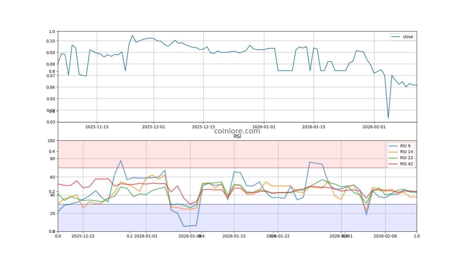 Syndicate RSI indicator