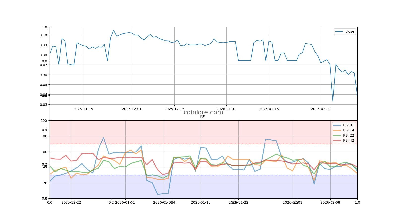 Syndicate RSI indicator