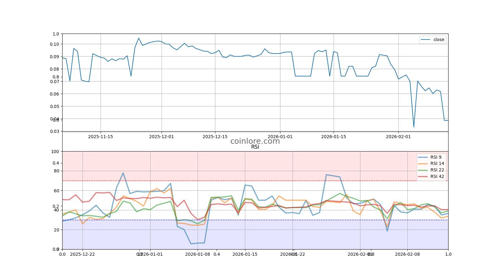 Syndicate RSI indicator
