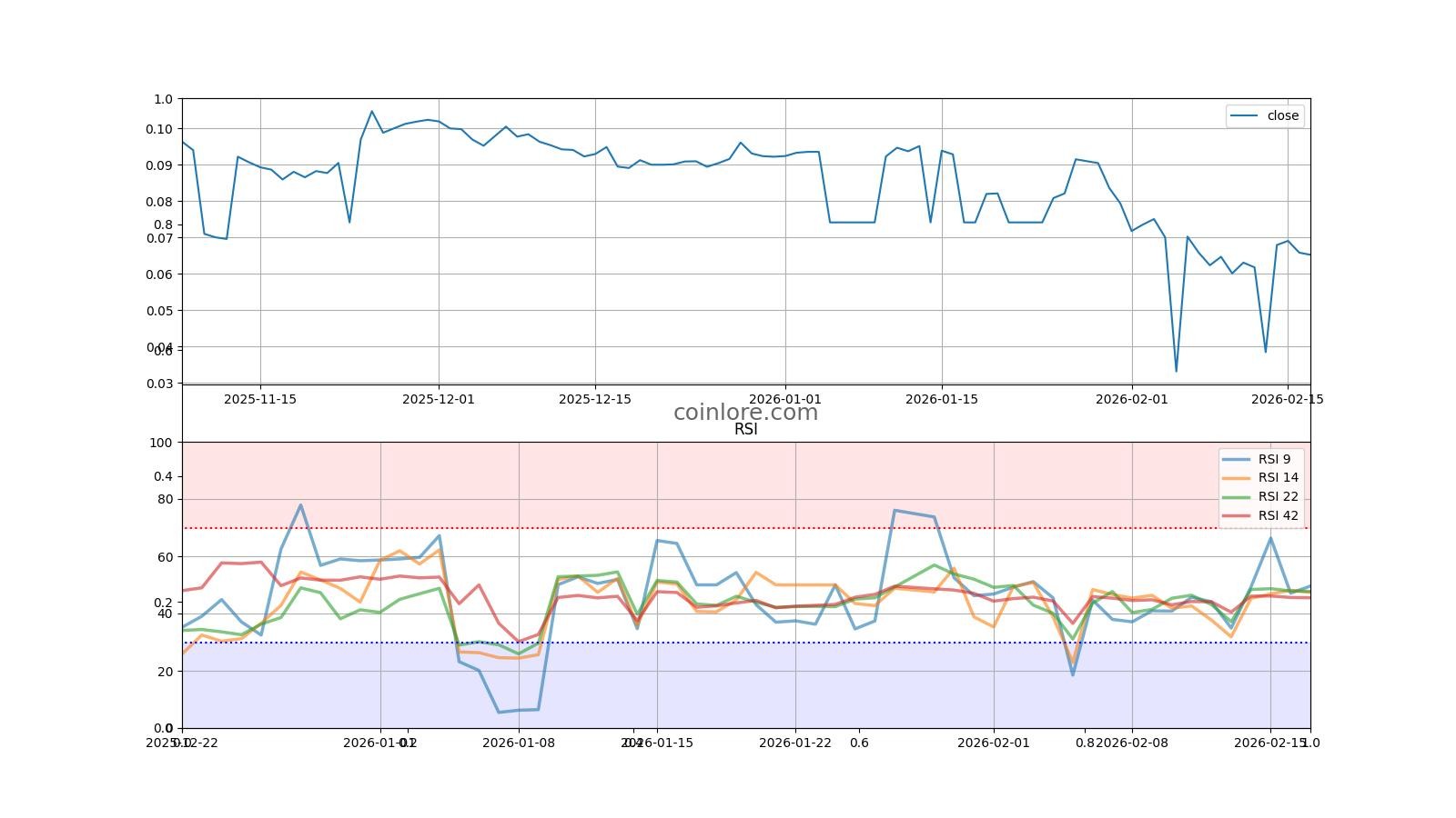 Syndicate RSI indicator
