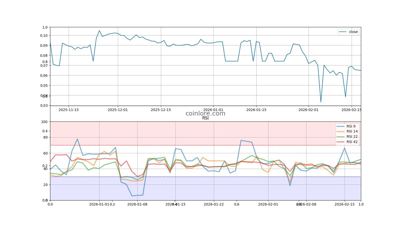 Syndicate RSI indicator