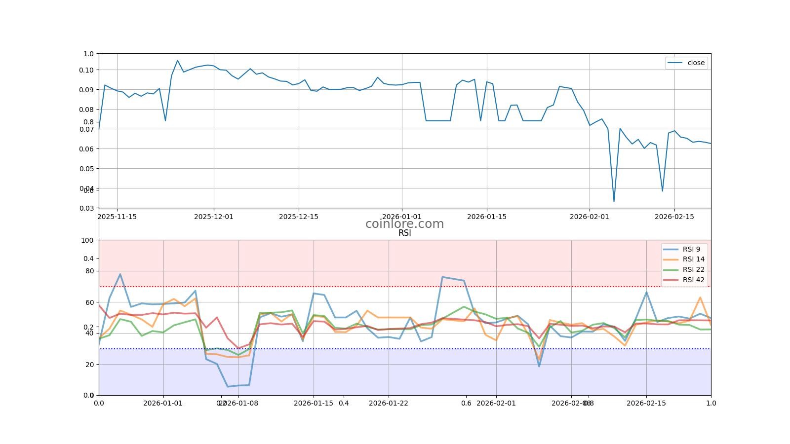 Syndicate RSI indicator