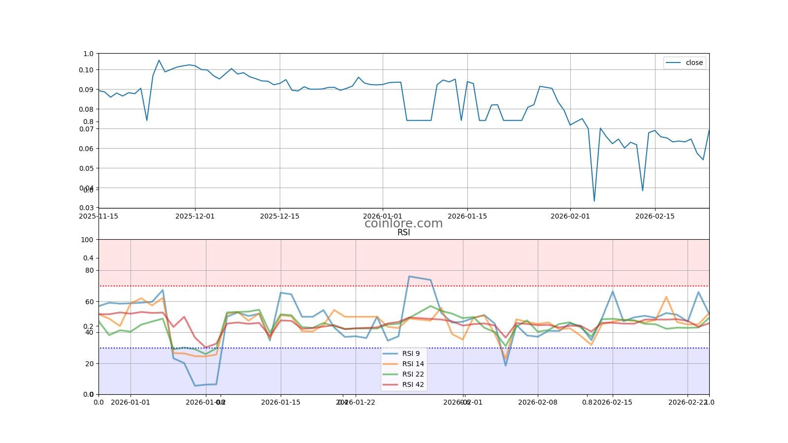 Syndicate RSI indicator