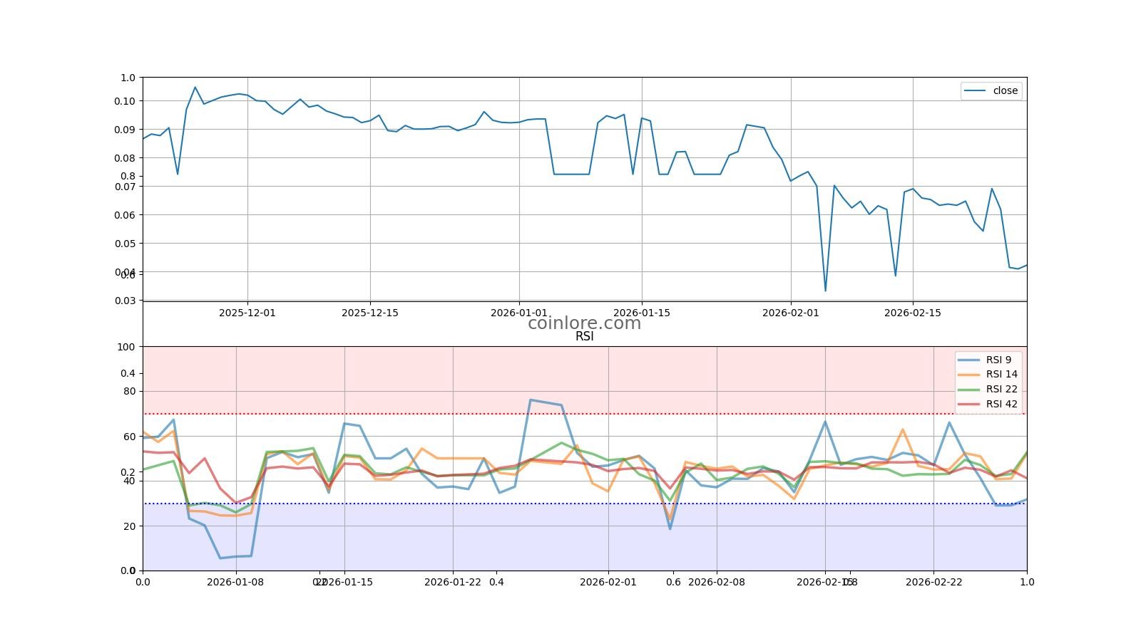 Syndicate RSI indicator