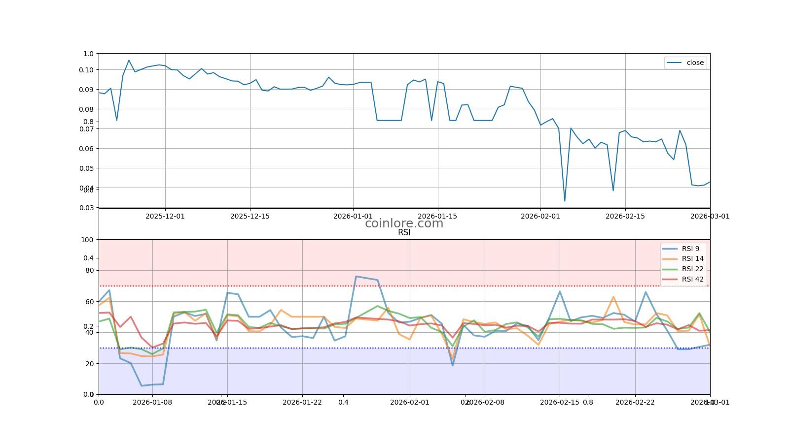 Syndicate RSI indicator