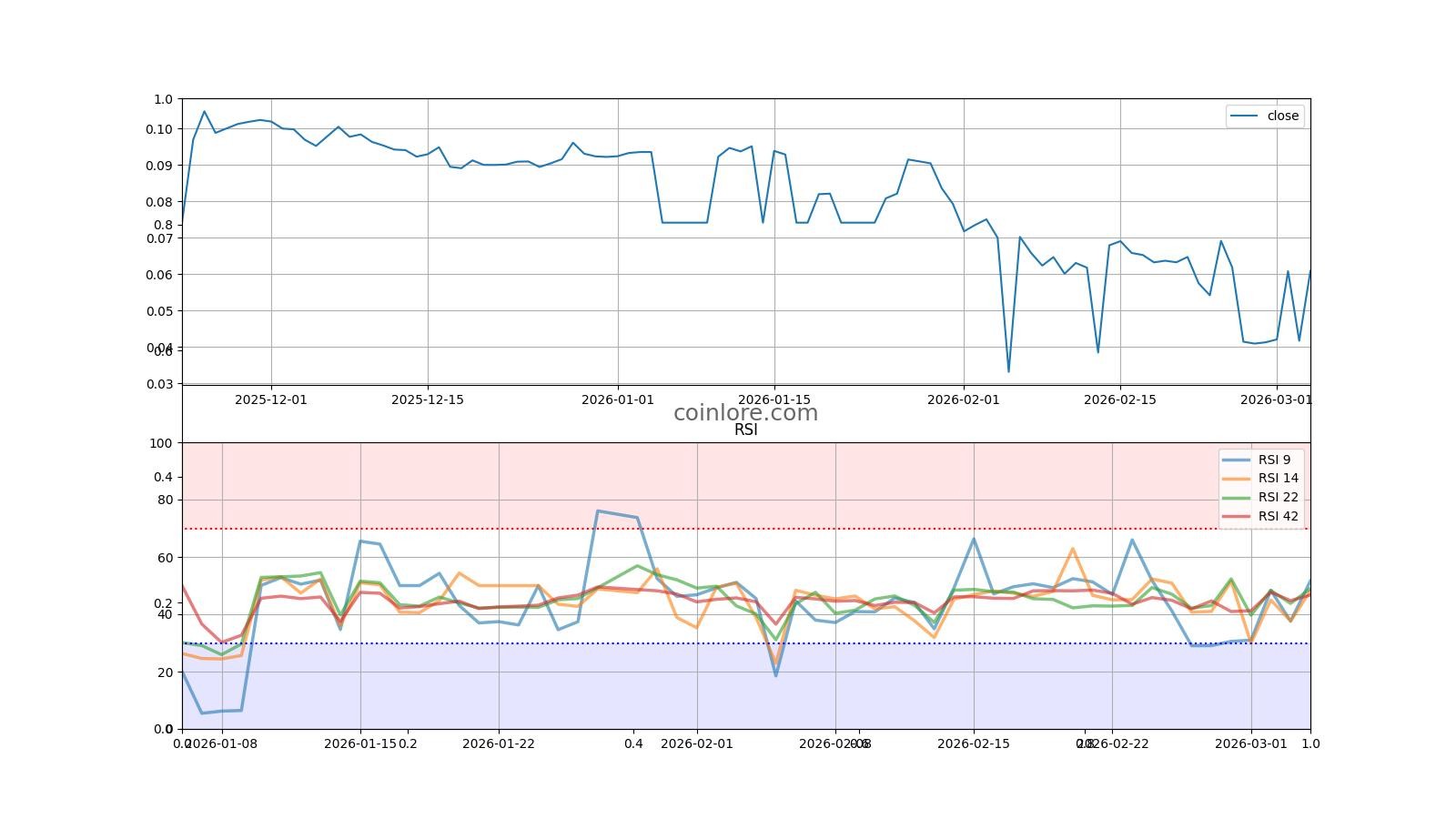 Syndicate RSI indicator